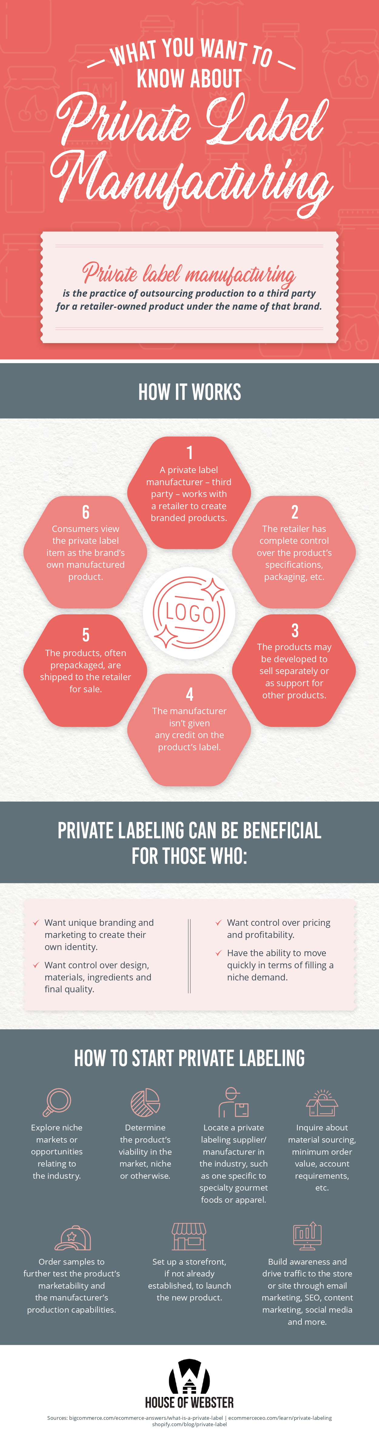 A Complete Guide What Is Private Label Manufacturing A Complete Guide What Is Private Label Manufacturing